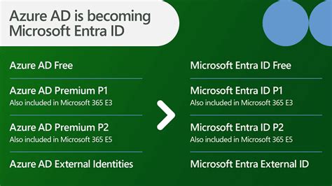 Azure Ad Becomes Entra Microsoft Acts Like A Bull In The China Shop