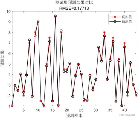 机器学习之matlab代码 Smalssvm（十一）matlab Calcerror Csdn博客