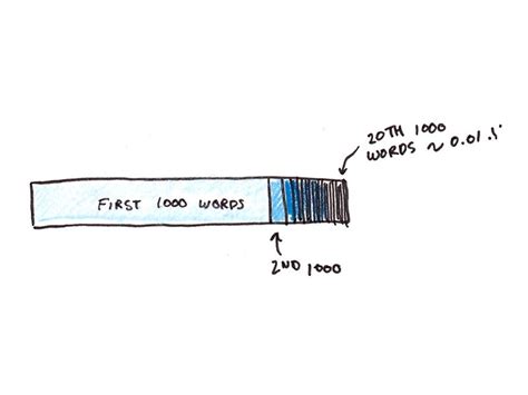 Is Decision Science Quietly Becoming The New Data Science By Matt