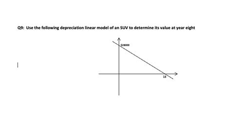 Solved Q9 Use The Following Depreciation Linear Model Of An Chegg Com