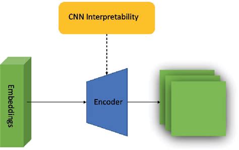 Figure 2 From Weakly Supervised Attention Inference Generative