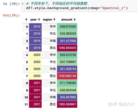 基于pandas的数据分析案例 知乎 基于pandas的数据分析案例 知乎