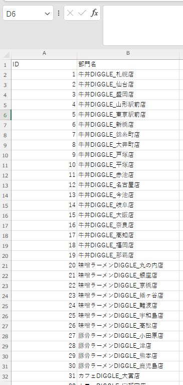 Power Bi で行う予実管理の形。実例で分かりやすく解説 予実管理クラウドdiggle ディグル