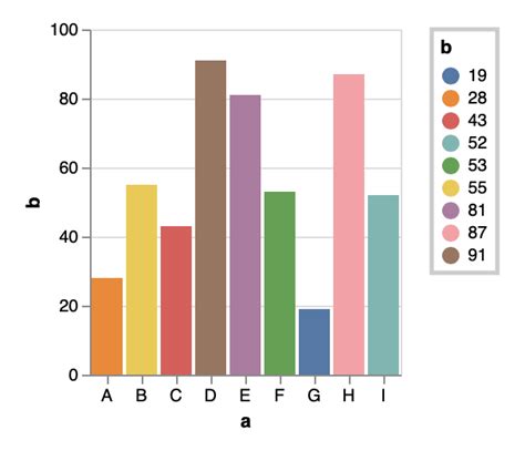 Support Legend Strokewidth · Issue 6641 · Vegavega Lite · Github