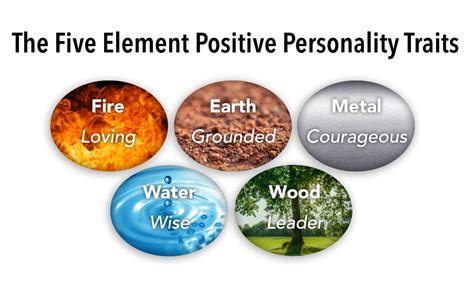 Five Element Questionnaire
