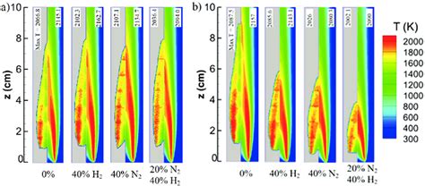 Comparison Of Simulated Temperature Profiles Right Half With