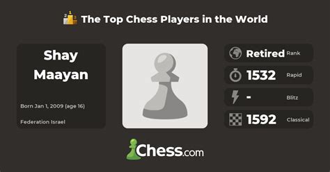 Shay Maayan Top Chess Players