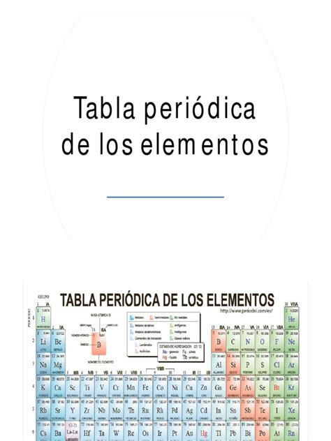 Clase 2 Tabla Periodica Pdf Tabla Periódica Rieles Clase 2 Tabla Periodica Pdf Tabla Periódica Rieles