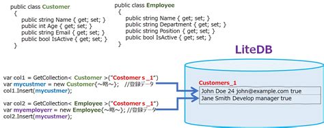 詳しく解説LiteDBで手軽にデータ保存NoSQLはアプリと相性抜群 初学者DIYプログラミング入門