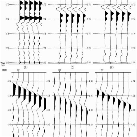 The Near Offset Primary Reflection Wave Of The Seabed In The Shots At