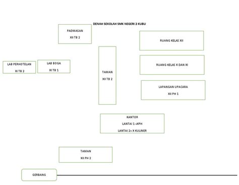 Denah Sekolah Smk Negeri 2 Kubu Pdf