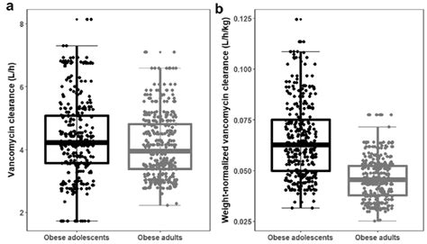 Individual Post Hoc Parameter Estimates Were Obtained From The Base Download Scientific Diagram