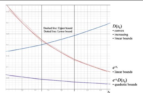 Figure 5 From A New Upper Bound Of The Euclidean Tsp Constant