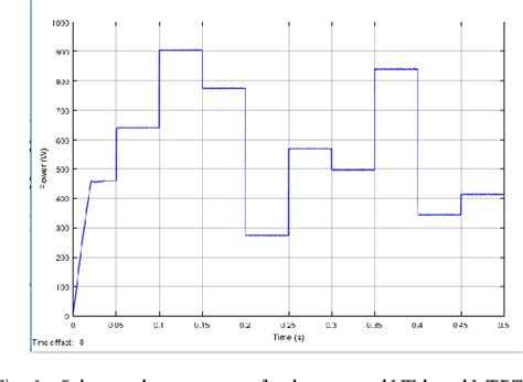 Figure 6 From Performance Analysis Of An Adaptive Mppt Control For A