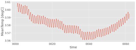 Ocean Stats — Mom6 Tools 00post118 Documentation Ocean Stats — Mom6 Tools 00post118 Documentation