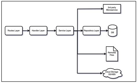 Reactive Microservices Part1 Introduction To Springboot Spring Webflux And Spoc Test