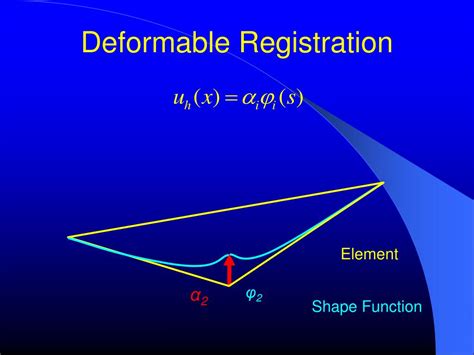 Ppt Itk Deformable Registration Powerpoint Presentation Free Download Id 4341077