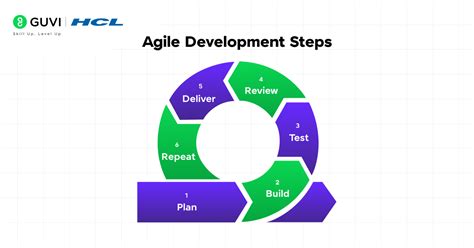 Software Development Best Practices In 2025