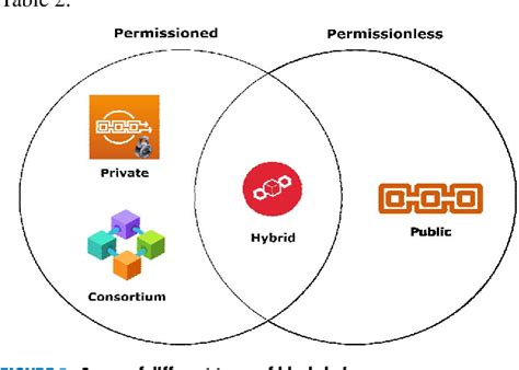 Figure From Blockchain Based Identity Management System And Self Sovereign Identity Ecosystem