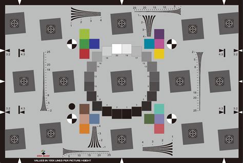 应用场景 Iqstest图像质量综合测试软件