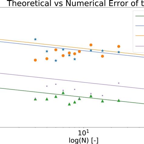 Monte‐carlo Error‐convergence For 50 Tests With D50 90 μm F 0 0 Download Scientific