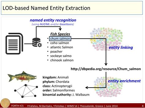 Ppt Configuring Named Entity Extraction Through Real Time