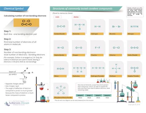 Atomic Structure Cheat Sheet Part 2 Png 2864×2026 Pdf