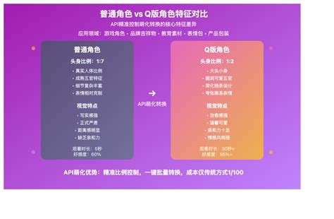 Gemini Api 500 错误解析：跟内容本身有关，比如敏感内容、政策原因，附解决方案 Api易 帮助中心