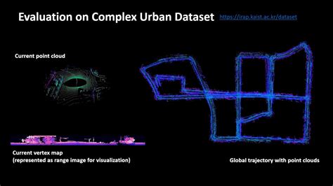 Unsupervised Geometry Aware Deep Lidar Odometry Icra 2020 Youtube