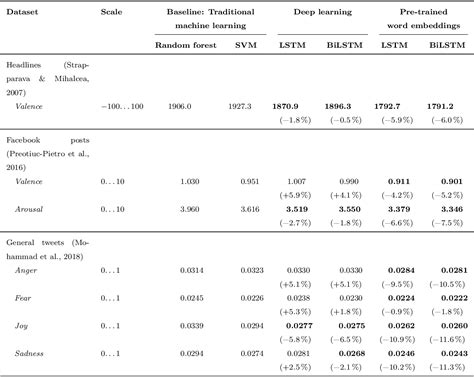 deep learning for affective computing text based emotion recognition