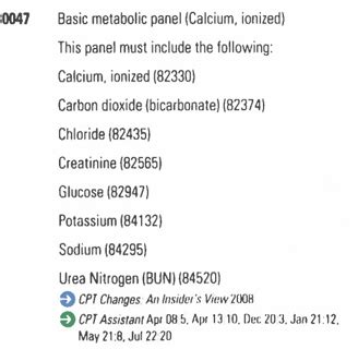 Table B Data Table Of MDM Medicalcorecoding