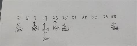 数据结构——二分查找（折半查找）算法详解（c语言）折半查找排序过程图解 Csdn博客