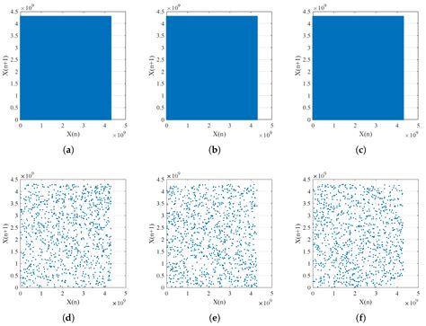 Fractal Fract Free Full Text Design Hardware Implementation On Fpga And Performance