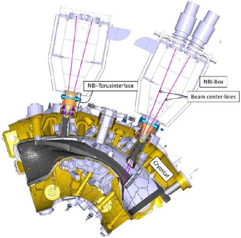 Figure 1 From Design Of The Torus Interface For The Neutral Beam Injectors Of Wendelstein 7 X