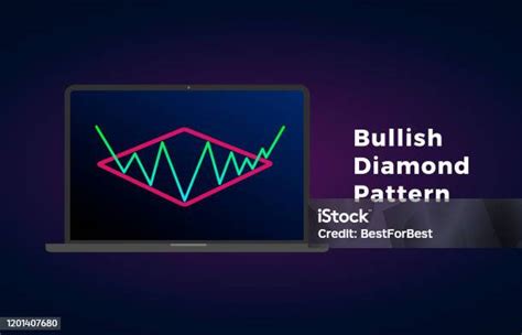 다이아몬드 패턴 강세 형성 연속 도면 차트 기술 적 분석 벡터 주식 암호 화폐 그래프 외환 분석 거래 시장 가격 브레이크 아웃 아이콘 0명에 대한 스톡 벡터 아트 및 기타