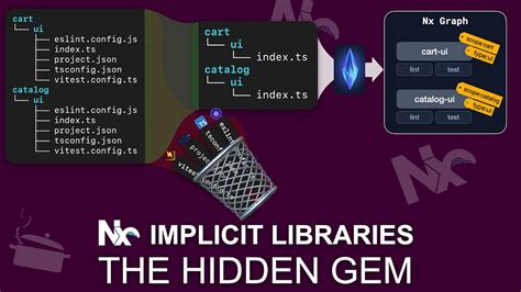 Nx Implicit Libraries The Hidden Gem 💎 By Younes Marmicode Medium