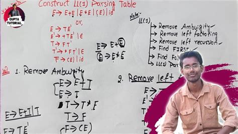 Construct Ll1 Parsing Table Syntax Analysis Importantquestions