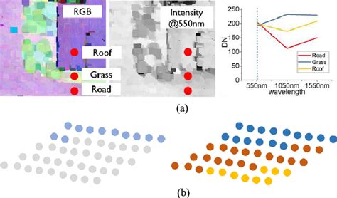Utilizing Spectral Information From Mpc Data Can Reduce Download