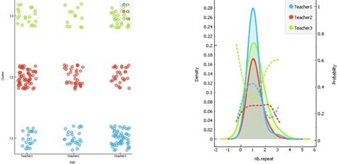 The Result Of K Mean Clustering Of Dataset C1 C2 Or C3 Figure 3 Download Scientific Diagram