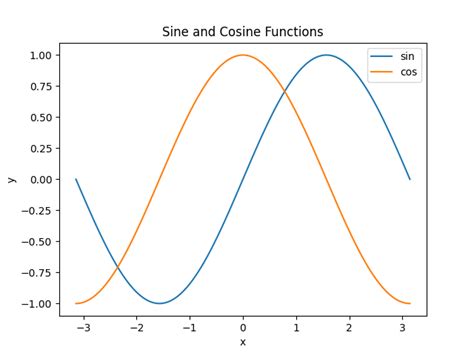 Introduction To Matplotlib Ml Pills