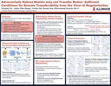 Icml Poster Adversarially Robust Models May Not Transfer Better Sufficient Conditions For