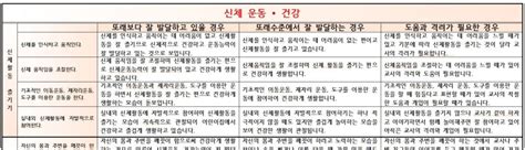 [문서] 개정누리과정 유아반 생활기록부 평가 예시문을 직접 작성하여 보여드립니다 네이버 블로그