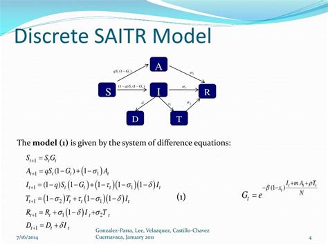 Ppt Optimal Control On A Discrete Time Influenza Model Powerpoint Presentation Id 1820460