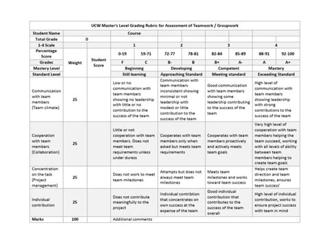 Rubric Teamwork Pdf Leadership Organizational Behavior