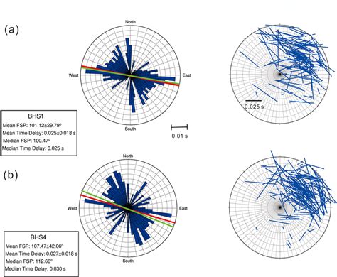 Two‐year Anisotropy From The Waveform Shear‐wave Splitting A The Download Scientific Diagram