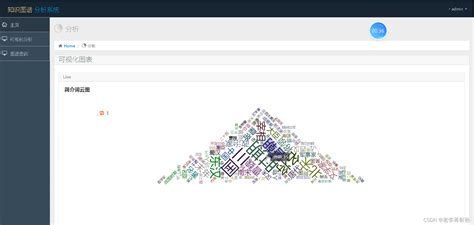 gj django 人物关系知识图谱 csdn博客
