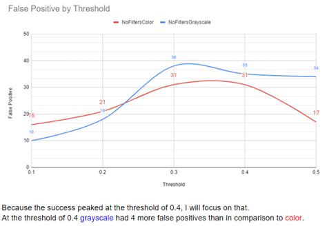 Github Hodjyflower Detector Opencv Blossom A Program That Uses