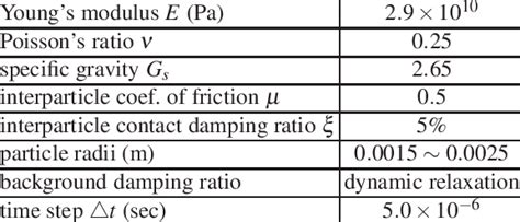 parameters of particles and numerical computation download table