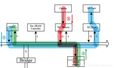 【数字ic验证快速入门】2、通过一个soc项目实例，了解soc的架构，初探数字系统设计流程timer的case验证 Iciderep的博客