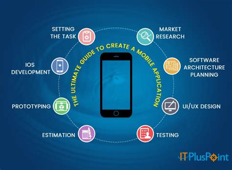 Itpluspoint On Linkedin Webdevelopment Mobileappdevelopment